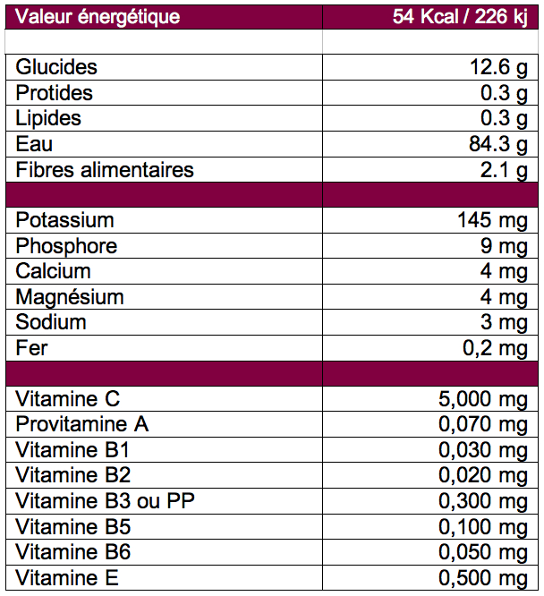 Tout savoir sur la pomme - Verger de la Blottière, production de pommes ...